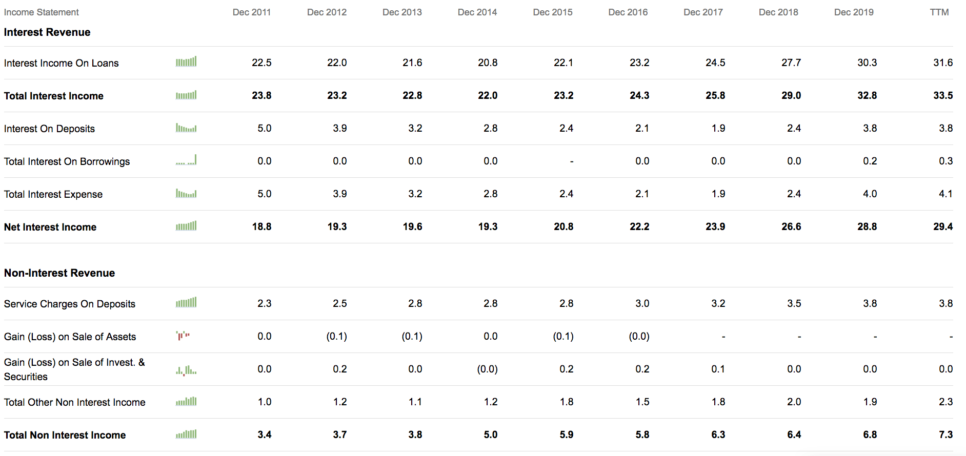 The 10 Best Qualified Dividends In The Market | Seeking Alpha