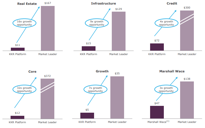 Brookfield Asset Management And KKR: 2 Must-Own Asset Managers For Long ...
