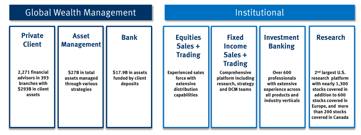 Enjoy Stifel's Low Multiples And High Growth (NYSE:SF) | Seeking Alpha