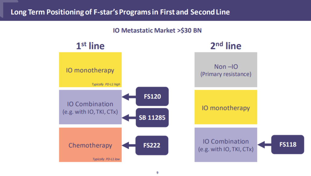 F-star Therapeutics: New Biologics Platform For Immunotherapy (NASDAQ ...