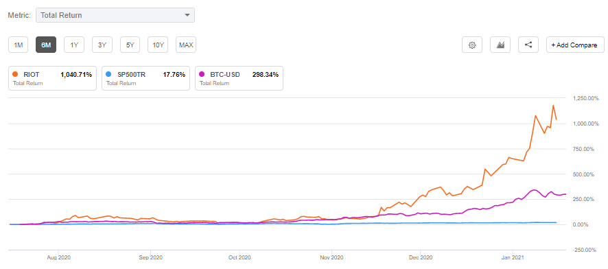 Riot Blockchain sees installing 2,500 Antminers in next week (NASDAQ ...
