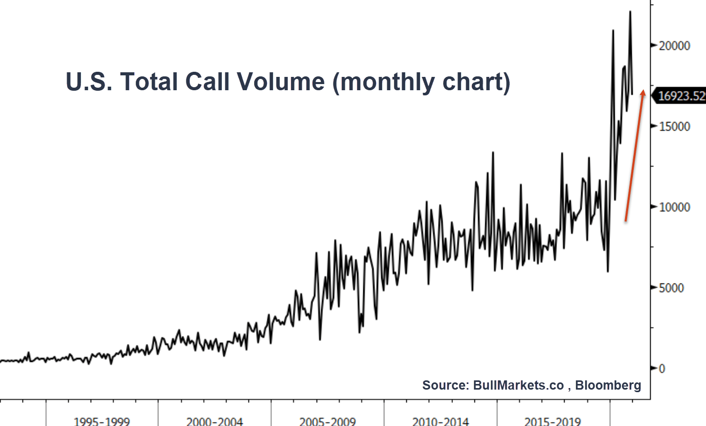 Market Report: Who Is Buying And Selling Stocks (NYSEARCA:SPY ...
