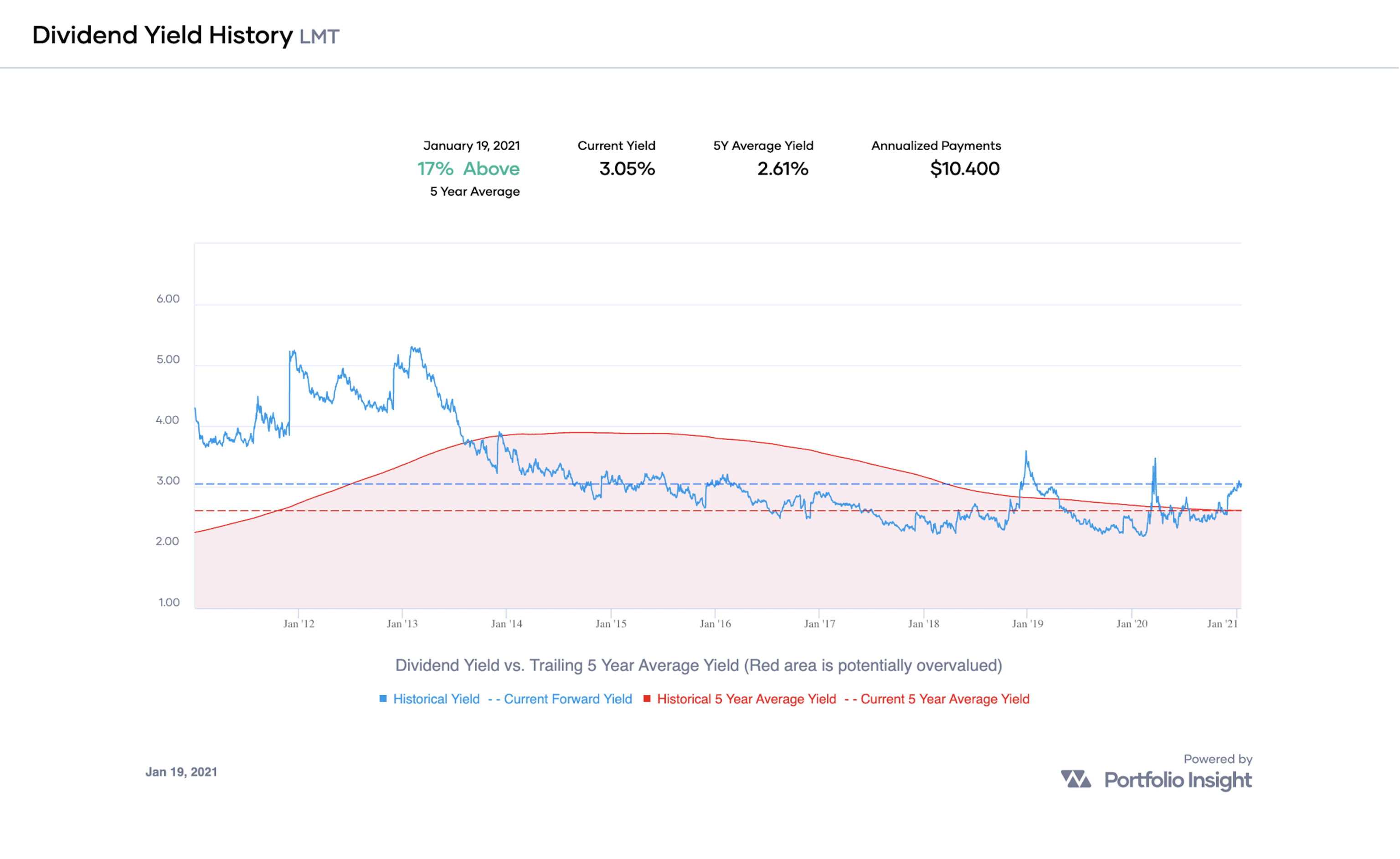10 Dividend Growth Stocks For January 2021 | Seeking Alpha