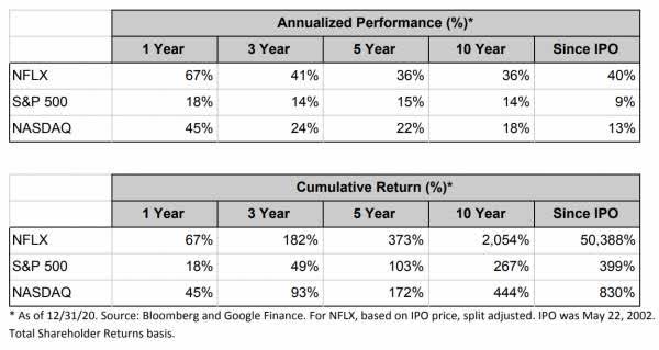 Netflix: Rise Of The Operating Margin (NASDAQ:NFLX) | Seeking Alpha
