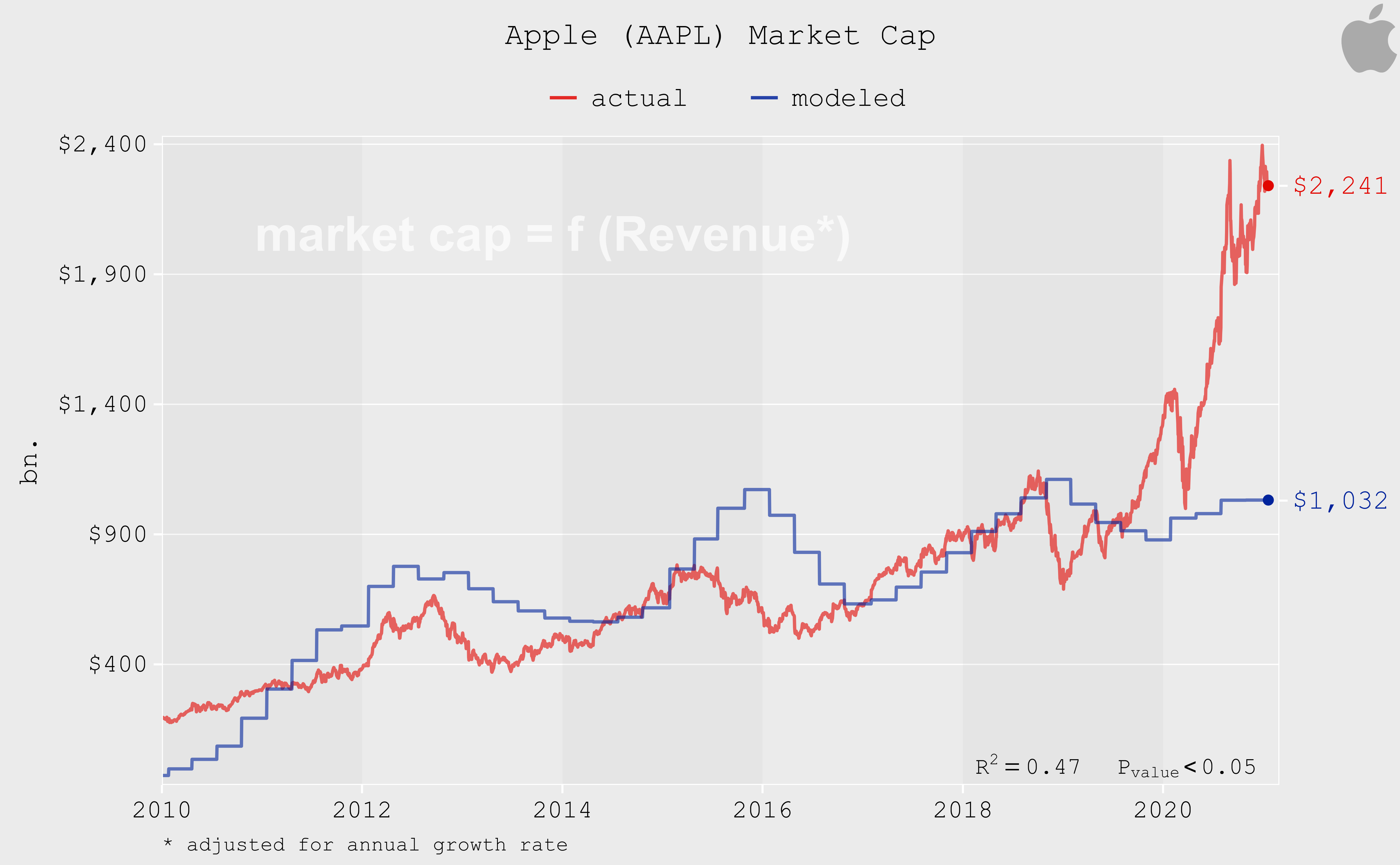 Apple: Valuation Myths And Facts (NASDAQ:AAPL) | Seeking Alpha