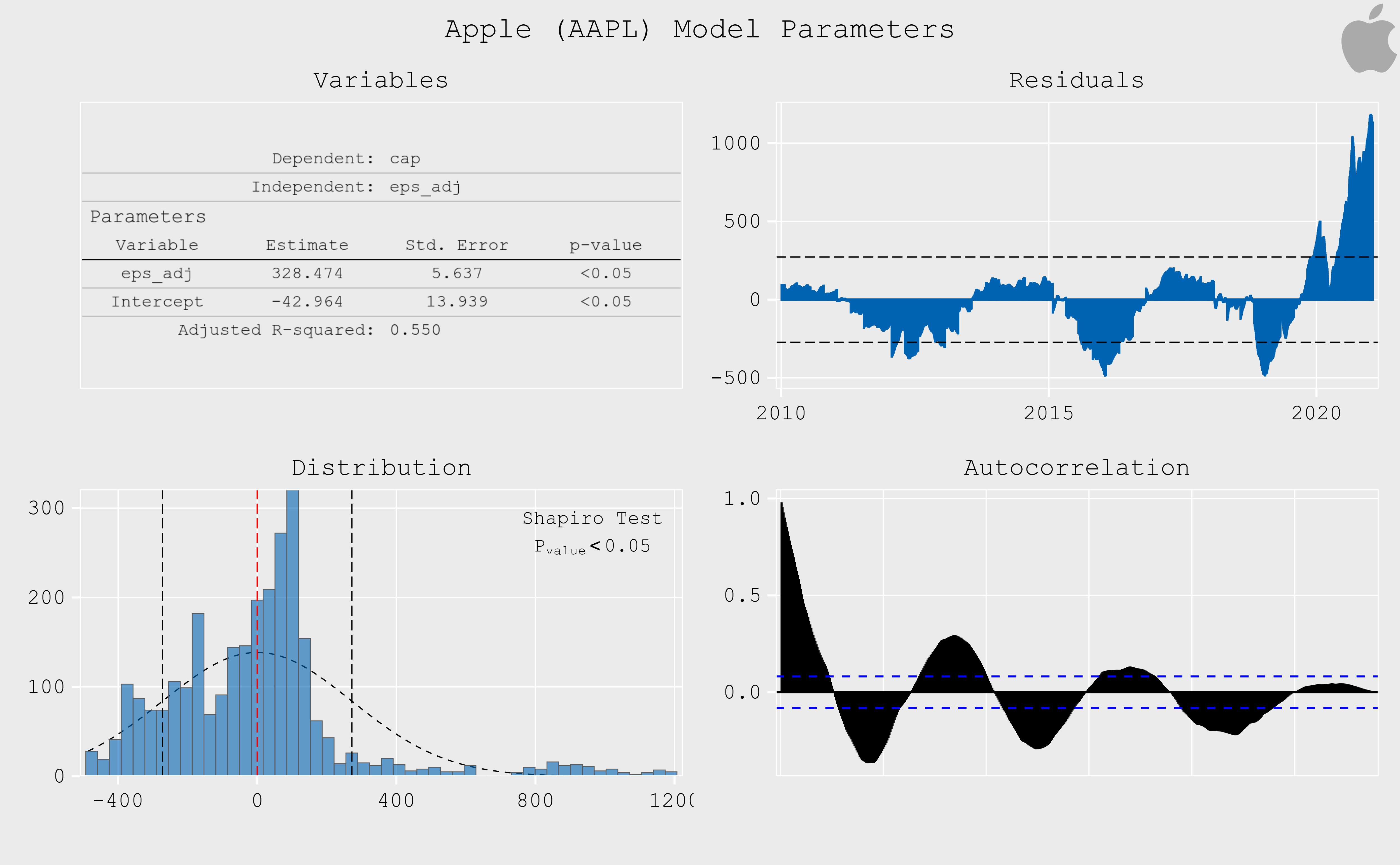 Apple: Valuation Myths And Facts (NASDAQ:AAPL) | Seeking Alpha