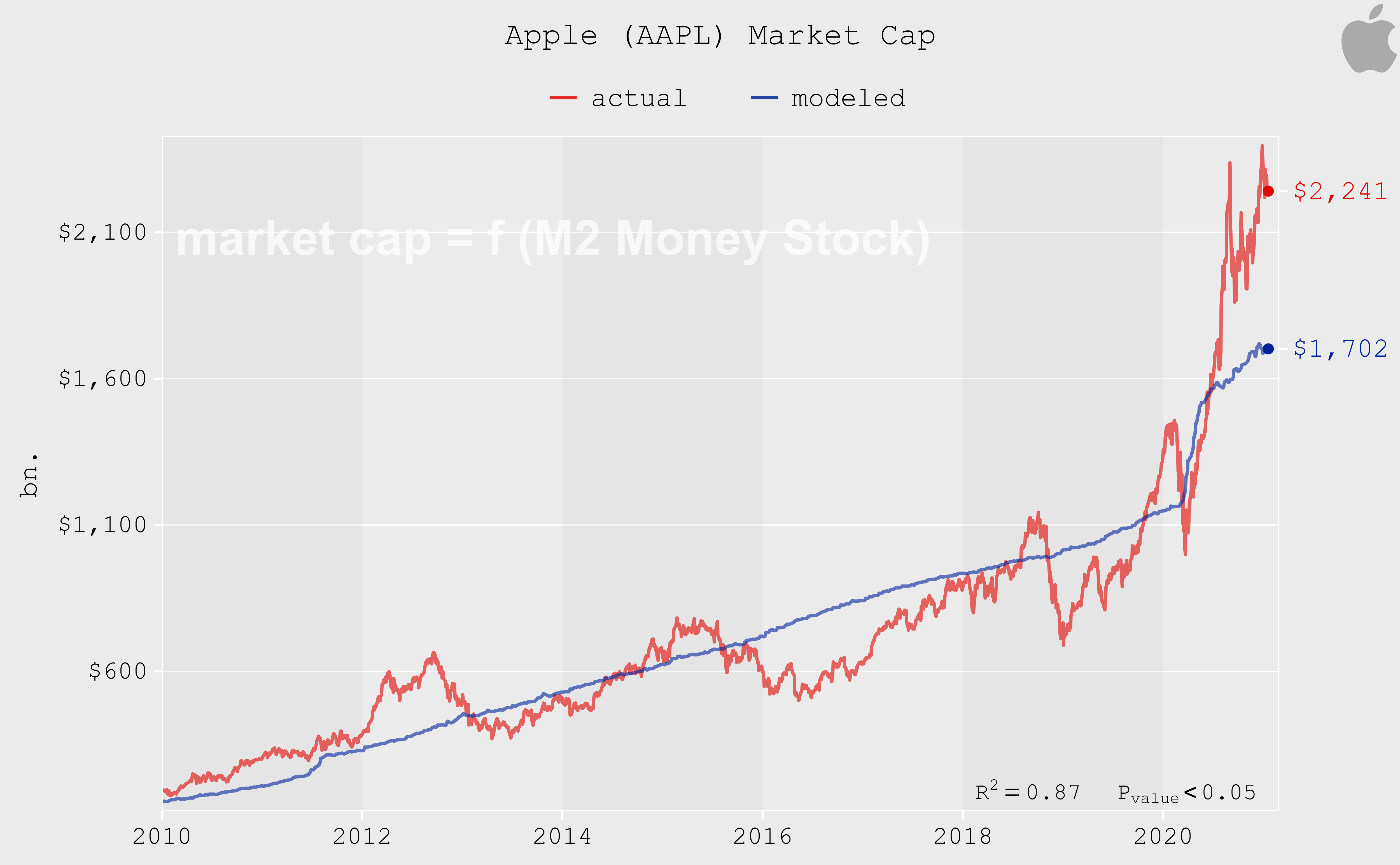 Apple: Valuation Myths And Facts (NASDAQ:AAPL) | Seeking Alpha