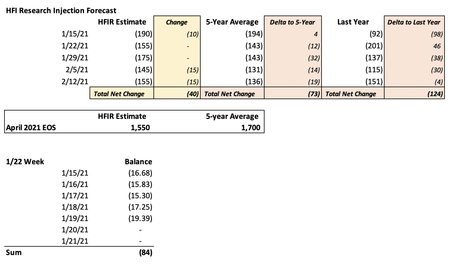 Natural Gas: Weather Volatility Remains High But Keep Your Eyes On The ...