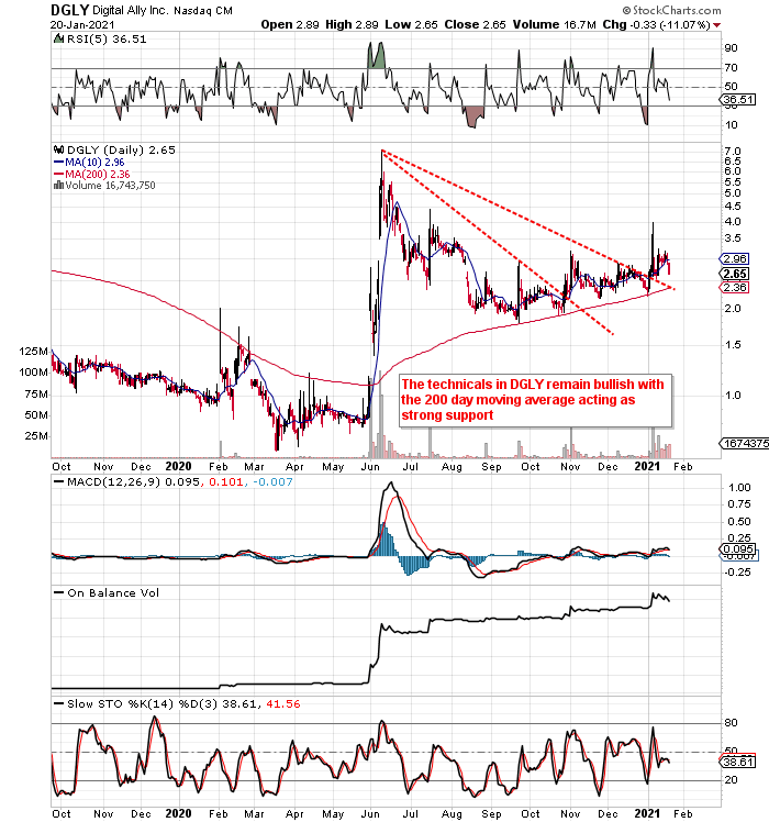 Digital Ally: 'New Normal' To Drive Sales Higher (NASDAQ:DGLY ...