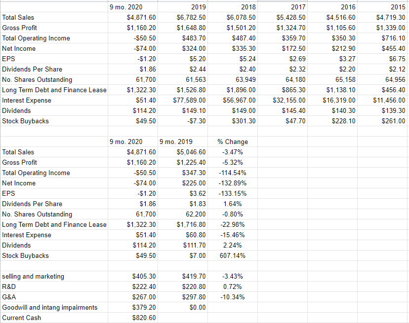 Polaris Inc. Is Morbidly Expensive (NYSE:PII) | Seeking Alpha