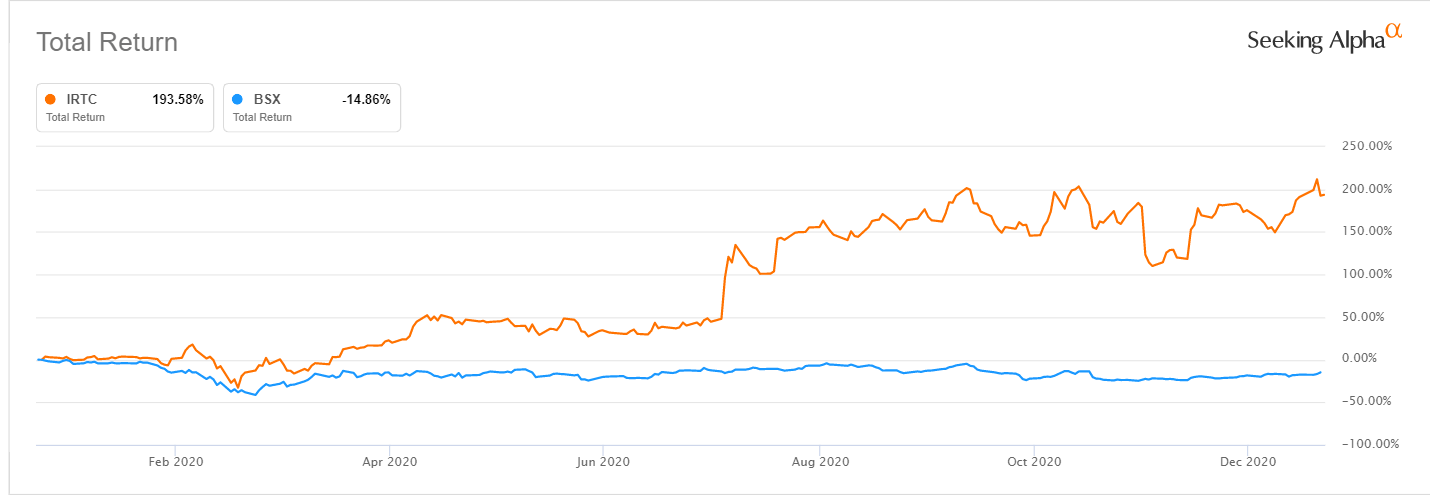 iRhythm ends flat after back-to-back deals in cardiac monitoring space ...