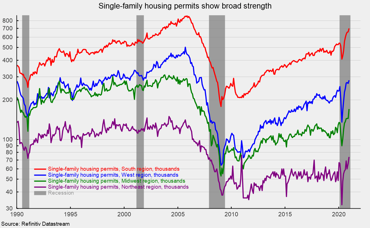 Single-Family Home Construction Hits Highest Level Since 2006 | Seeking ...