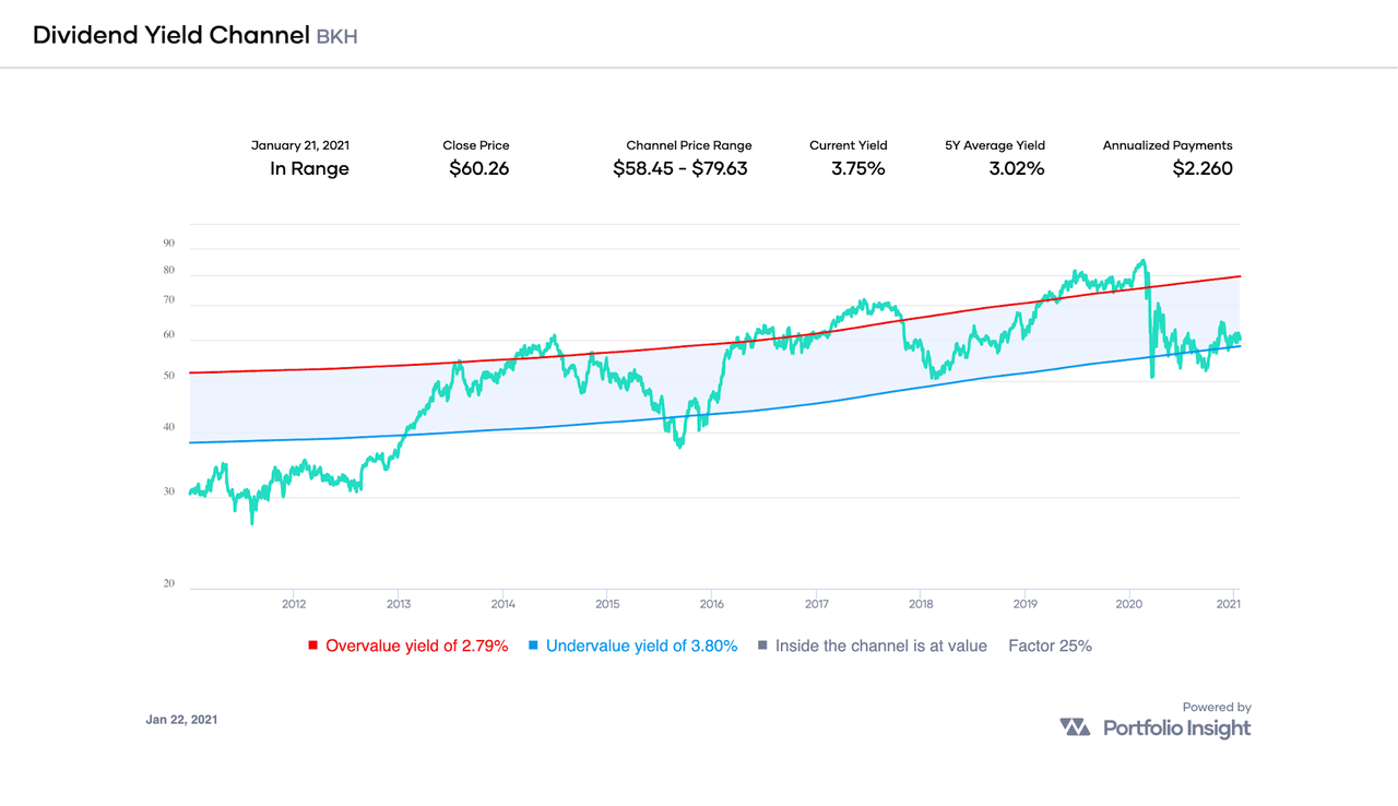 The Dividend Kings Ranked By Quality Score | Seeking Alpha
