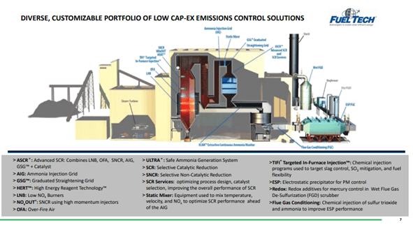 Fuel Tech: New Clean Energy Policies Won't Save This Company (NASDAQ ...