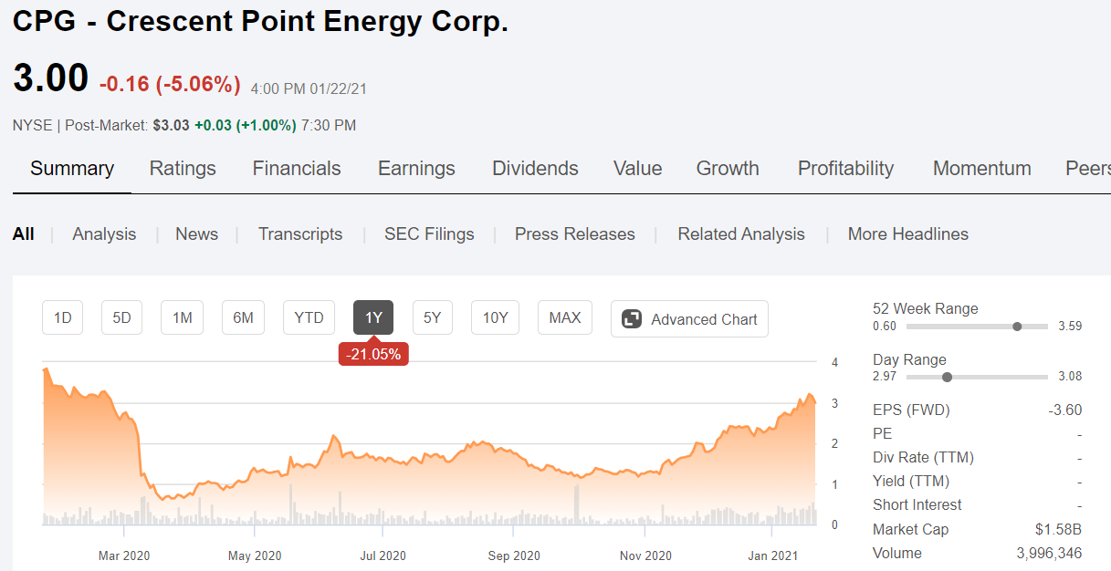 Crescent Point Energy: A Winner In The Great White North (NYSE:VRN ...