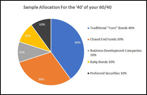 Introducing Diversified Income Streams | Seeking Alpha