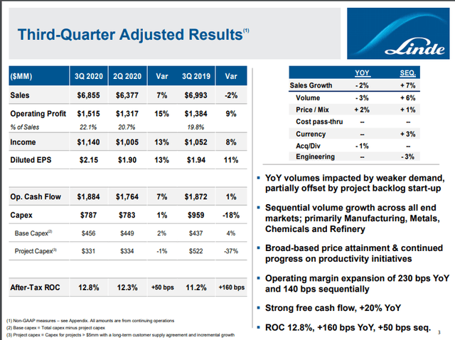 Linde: Positioned To Deliver 9-10% Annual Total Returns (NASDAQ:LIN) | Seeking Alpha