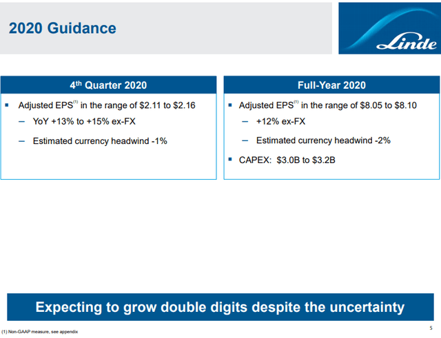 Linde: Positioned To Deliver 9-10% Annual Total Returns (NASDAQ:LIN ...