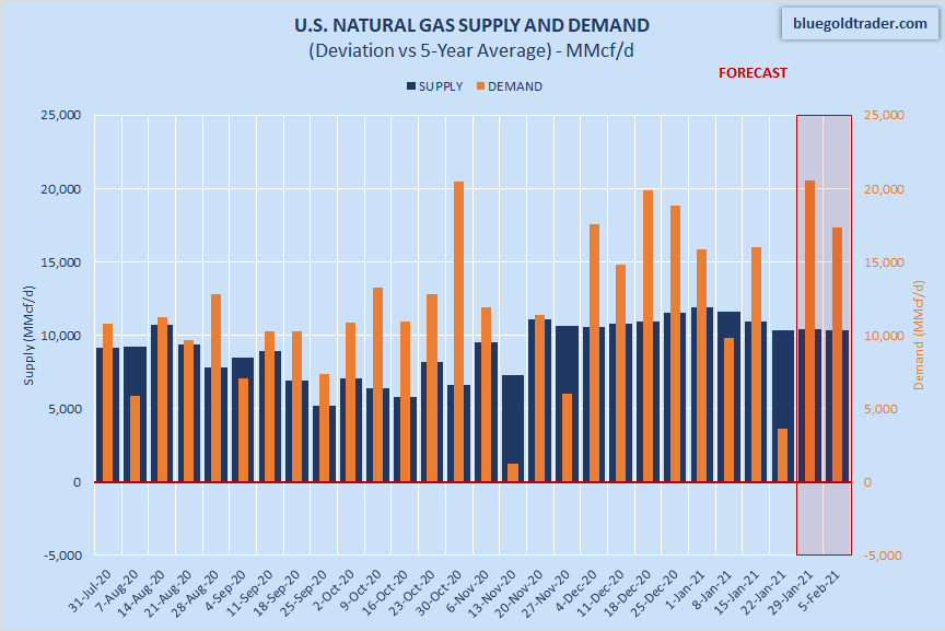 Natural Gas: Short-Range Weather Models Turned Bullish | Seeking Alpha