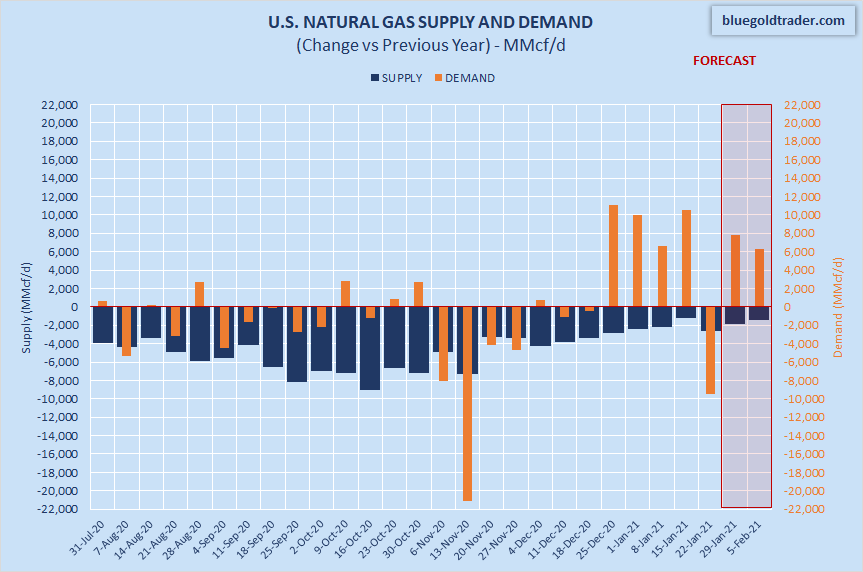 Natural Gas: Short-Range Weather Models Turned Bullish | Seeking Alpha