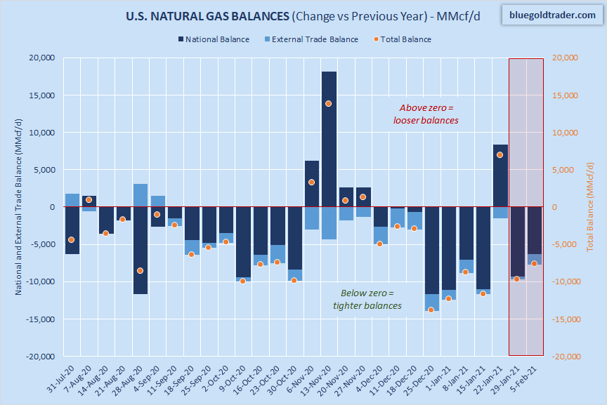 Natural Gas: Short-Range Weather Models Turned Bullish | Seeking Alpha