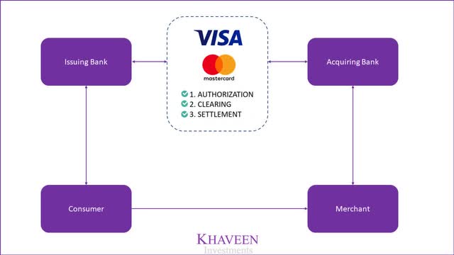 Visa Vs. Mastercard: Battle Of The Payment Giants (NYSE:MA) | Seeking Alpha