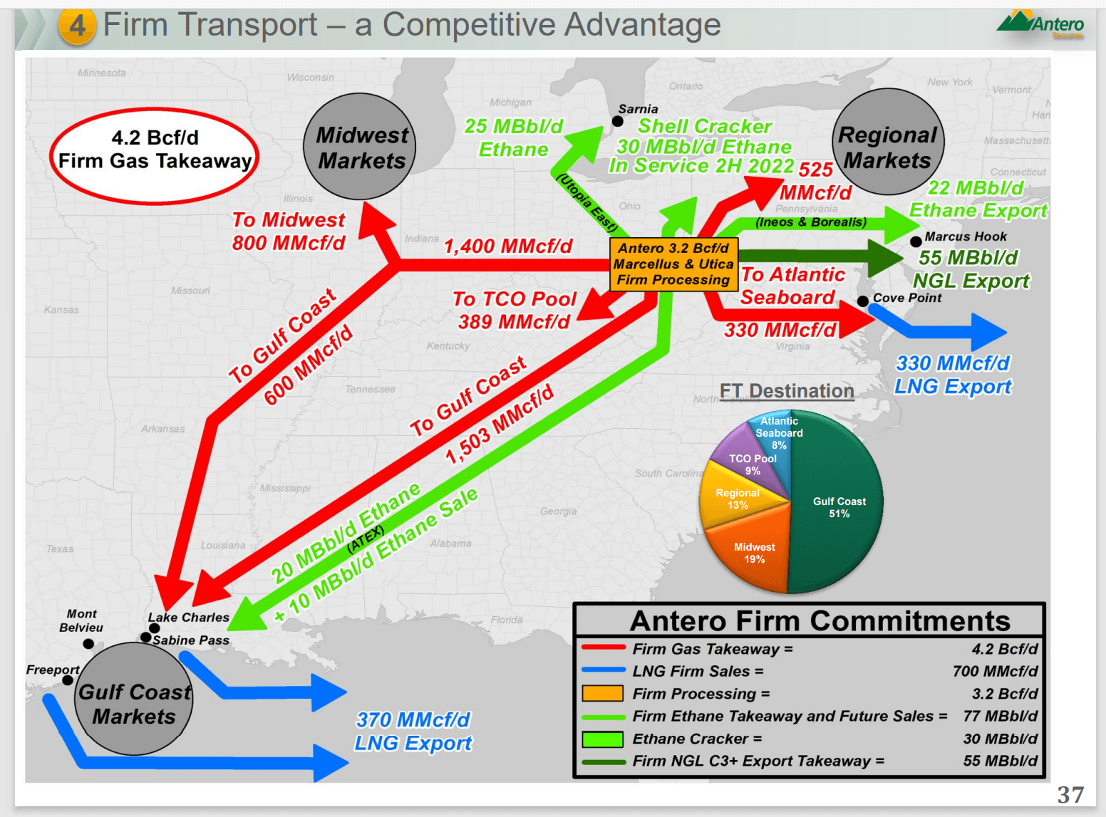 Antero Midstream: Growth Ahead (NYSE:AM) | Seeking Alpha