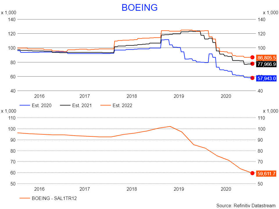 Boeing's Shares May Take Flight Following Results (NYSE:BA) | Seeking Alpha