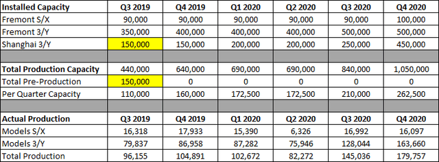 Tesla: Q4 Results A Bit Soft (NASDAQ:TSLA) | Seeking Alpha