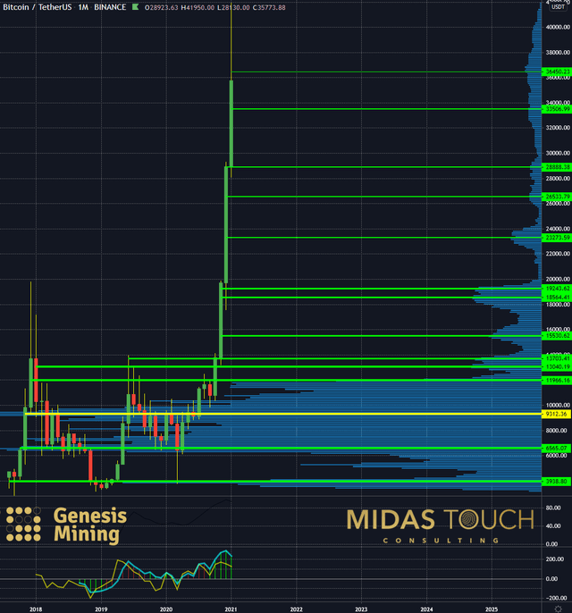 Crypto Chartbook: Bitcoin - A Peaceful Future (Cryptocurrency:BTC-USD) | Seeking Alpha