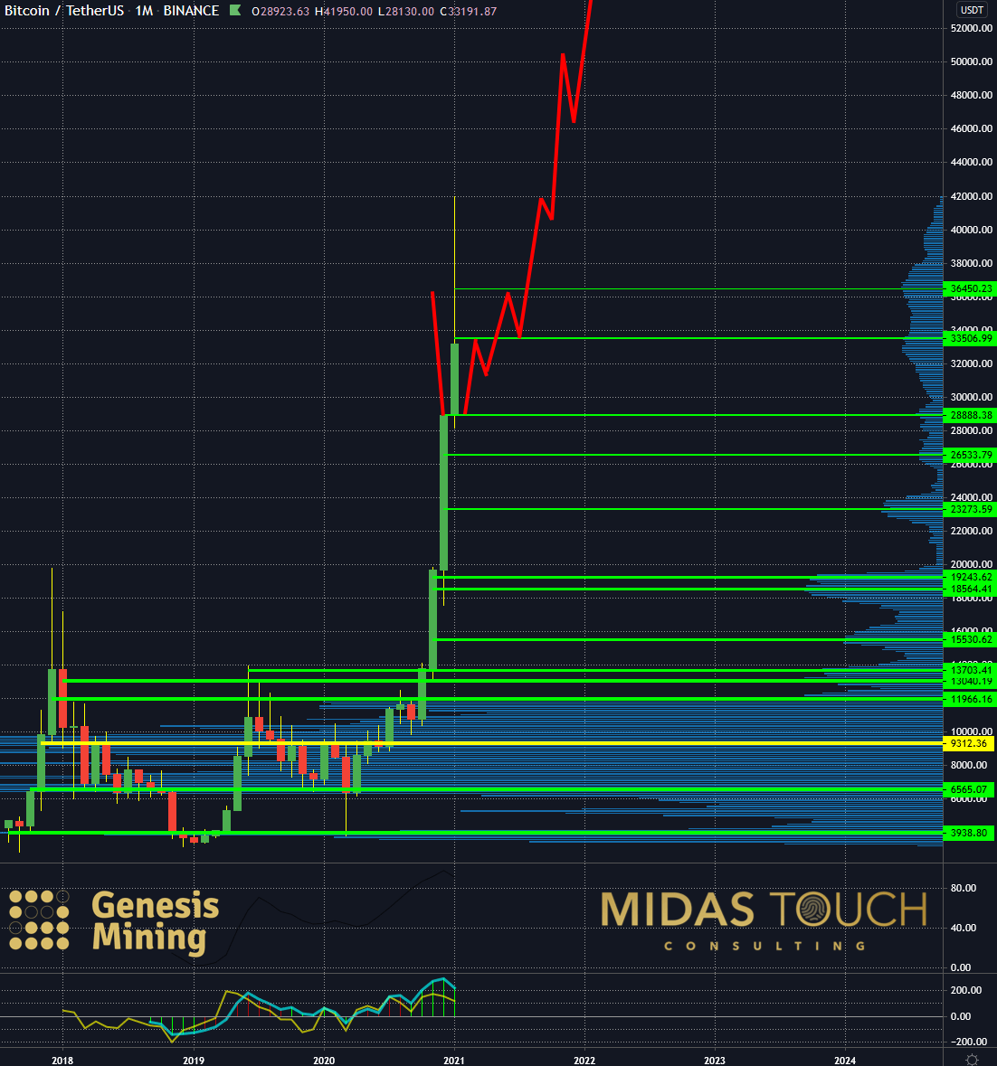 Crypto Chartbook: Bitcoin - A Peaceful Future (Cryptocurrency:BTC-USD) | Seeking Alpha