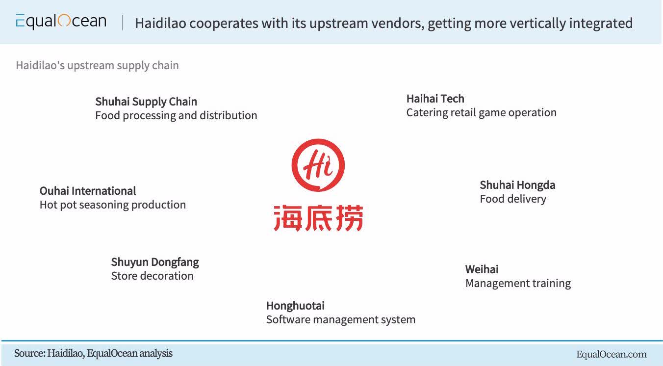 Haidilao: Value For Service - Initiate With Hold (OTCMKTS:HDALF ...