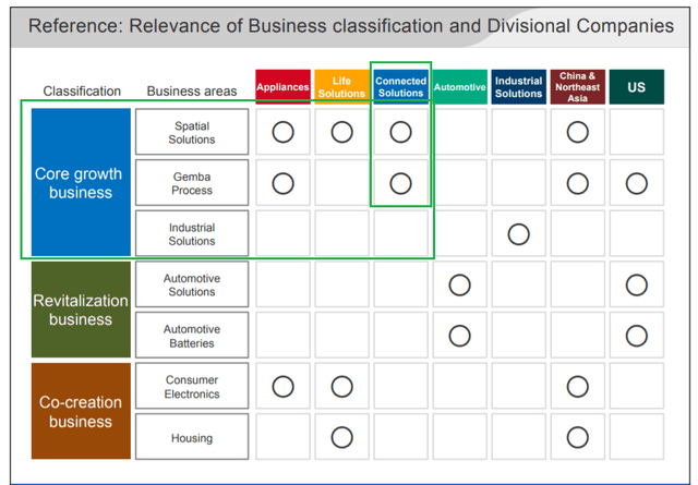 Panasonic: Poised To Grow In FY 2021 And Beyond (OTCMKTS:PCRFY-DEFUNCT ...