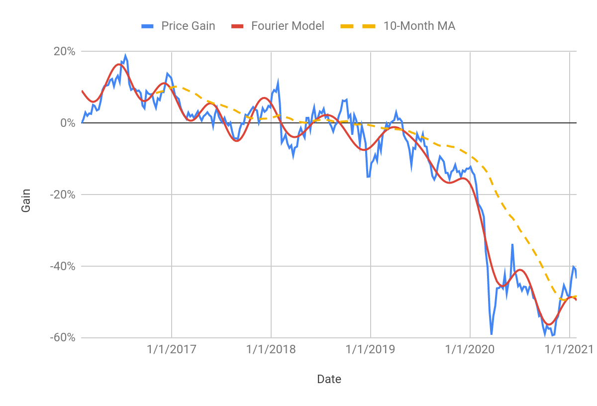 Conflicting Signals And Massive Uncertainties For Exxon Stock (NYSE:XOM ...