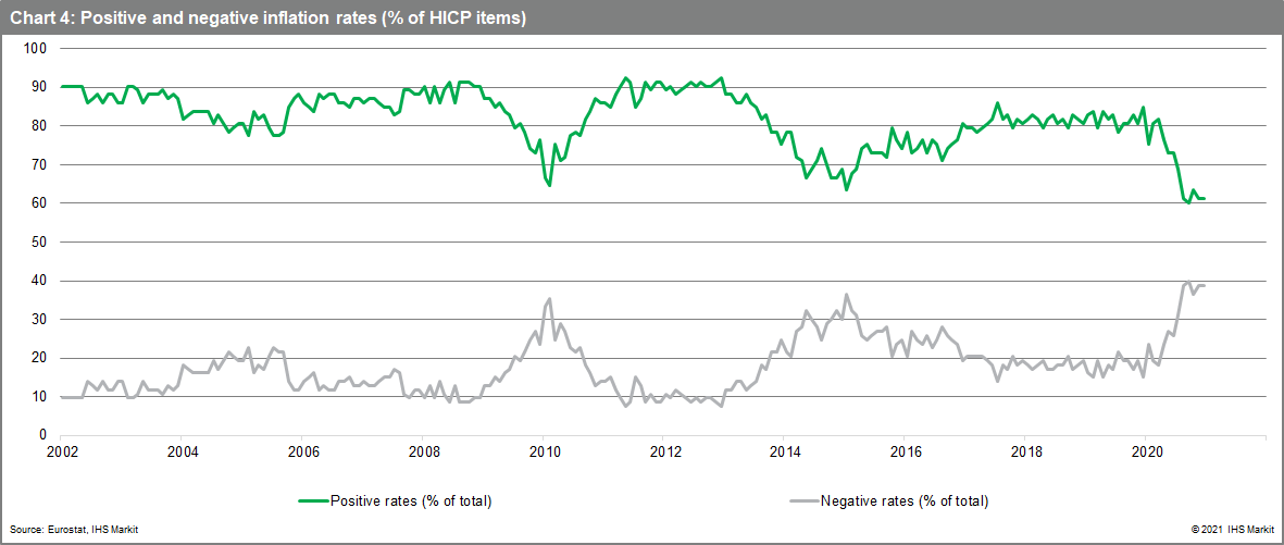 Eurozone - From Deflation To Reflation Risk? | Seeking Alpha
