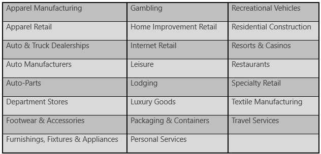 Consumer Cyclical: The 'All-You-Fit-In' Sector And How To Get The Best ...