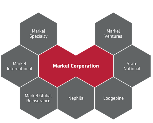Markel: It Might Be Time To Adjust Your Position (NYSE:MKL) | Seeking Alpha