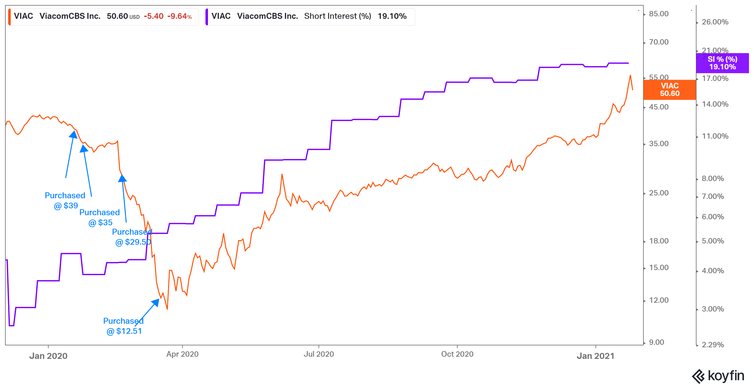ViacomCBS: Small Player, Big Aspirations (NASDAQ:PARA) | Seeking Alpha