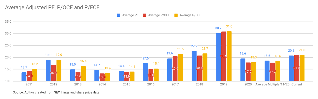 It Pays To Wait For NVE Corporation (NASDAQ:NVEC) | Seeking Alpha