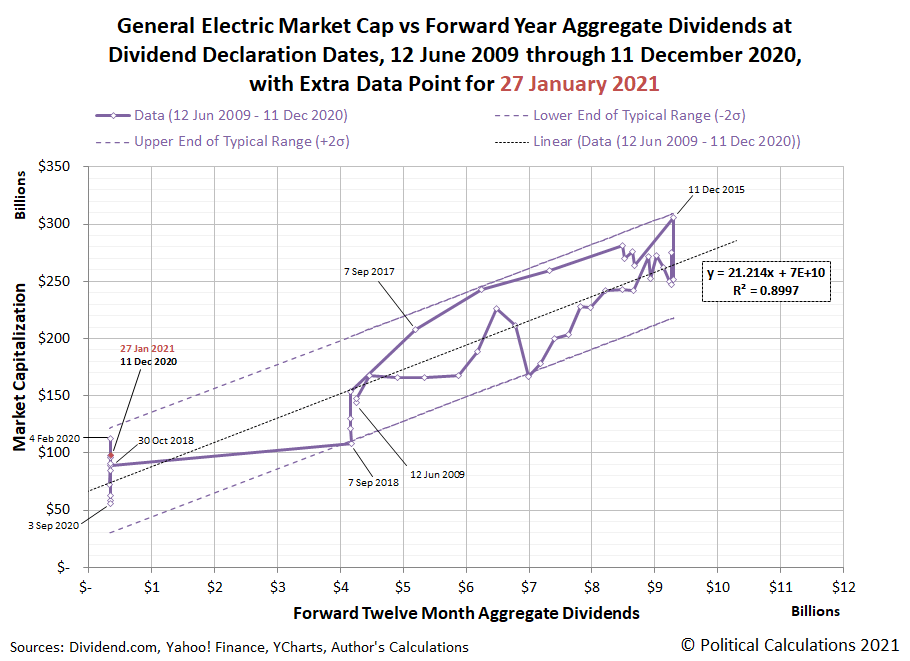 Is GE Overvalued? (NYSE:GE) | Seeking Alpha