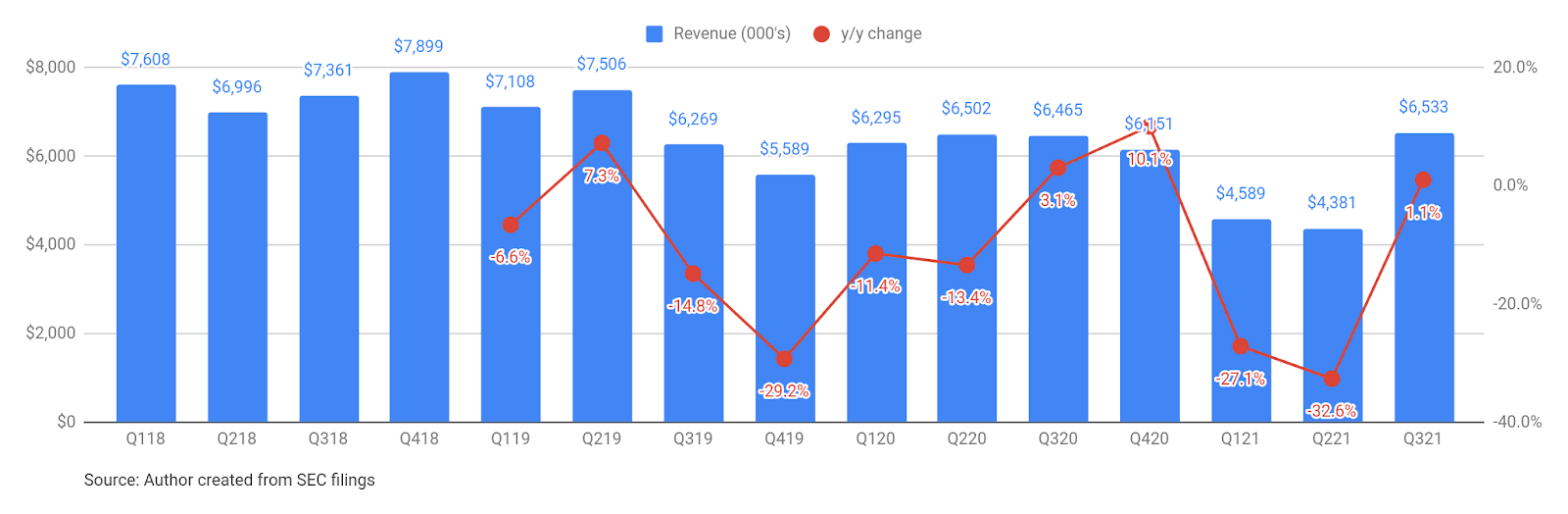 It Pays To Wait For NVE Corporation (NASDAQ:NVEC) | Seeking Alpha