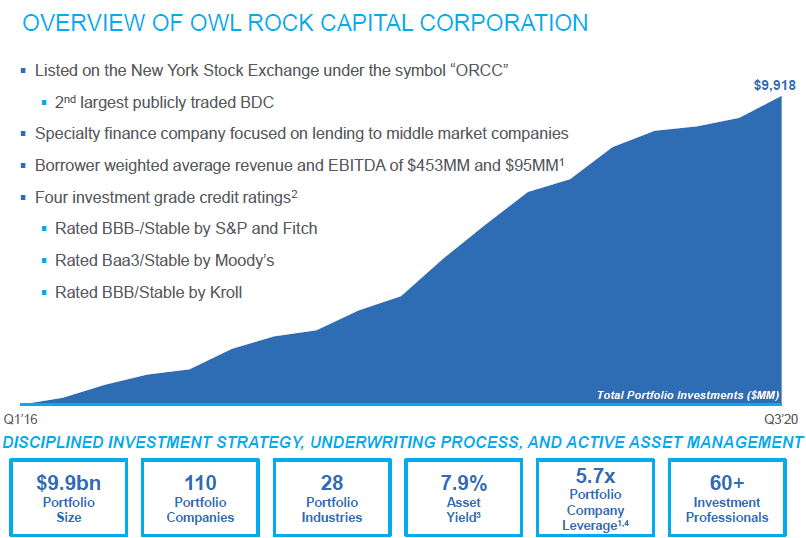 9.7% Yield, 10% Discount, High Insider Ownership: Owl Rock (NYSE:OBDC ...