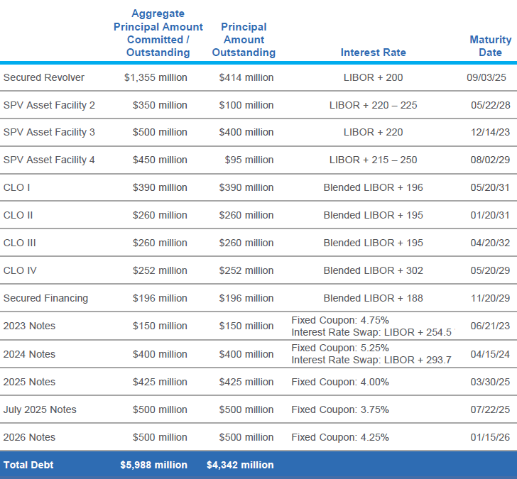 9.7% Yield, 10% Discount, High Insider Ownership: Owl Rock (NYSE:OBDC ...