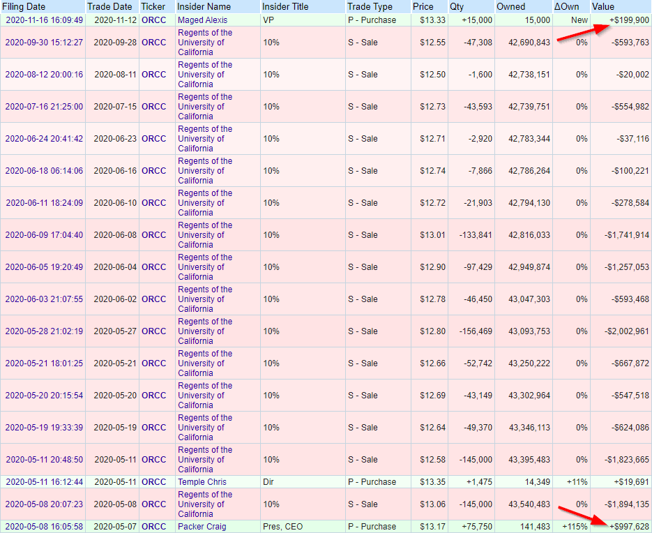 9.7% Yield, 10% Discount, High Insider Ownership: Owl Rock (NYSE:OBDC ...