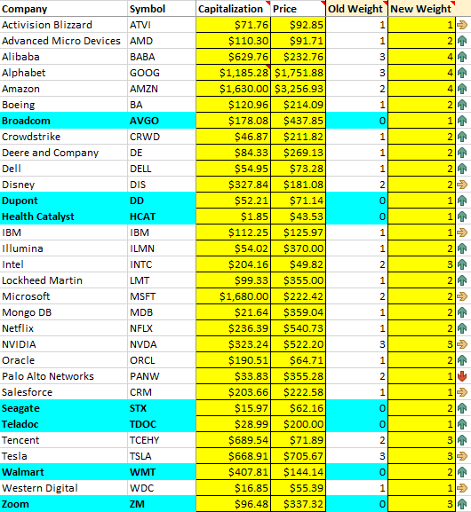 The AI Portfolio: 99% YoY Profit, Review, And Adjustments | Seeking Alpha