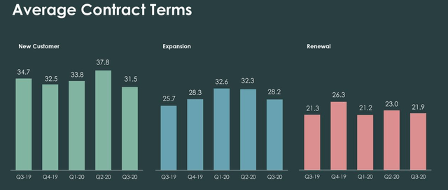 ServiceNow: Higher Profitability Ahead (NYSE:NOW) | Seeking Alpha