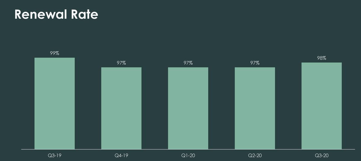 ServiceNow: Higher Profitability Ahead (NYSE:NOW) | Seeking Alpha