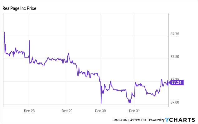 Merger Arbitrage Analysis And Spread Performance - January 3, 2021 ...