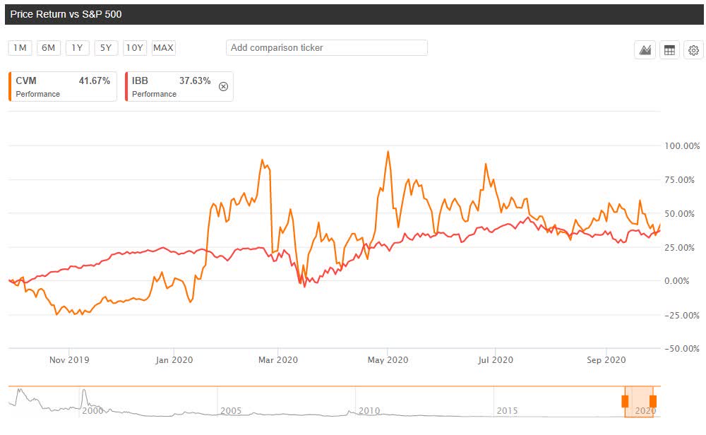 CEL-SCI says final study results will prove its concept for Multikine ...