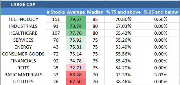 Best & Worst Large Cap Stocks (1/30/21) | Top Stocks For Tomorrow ...